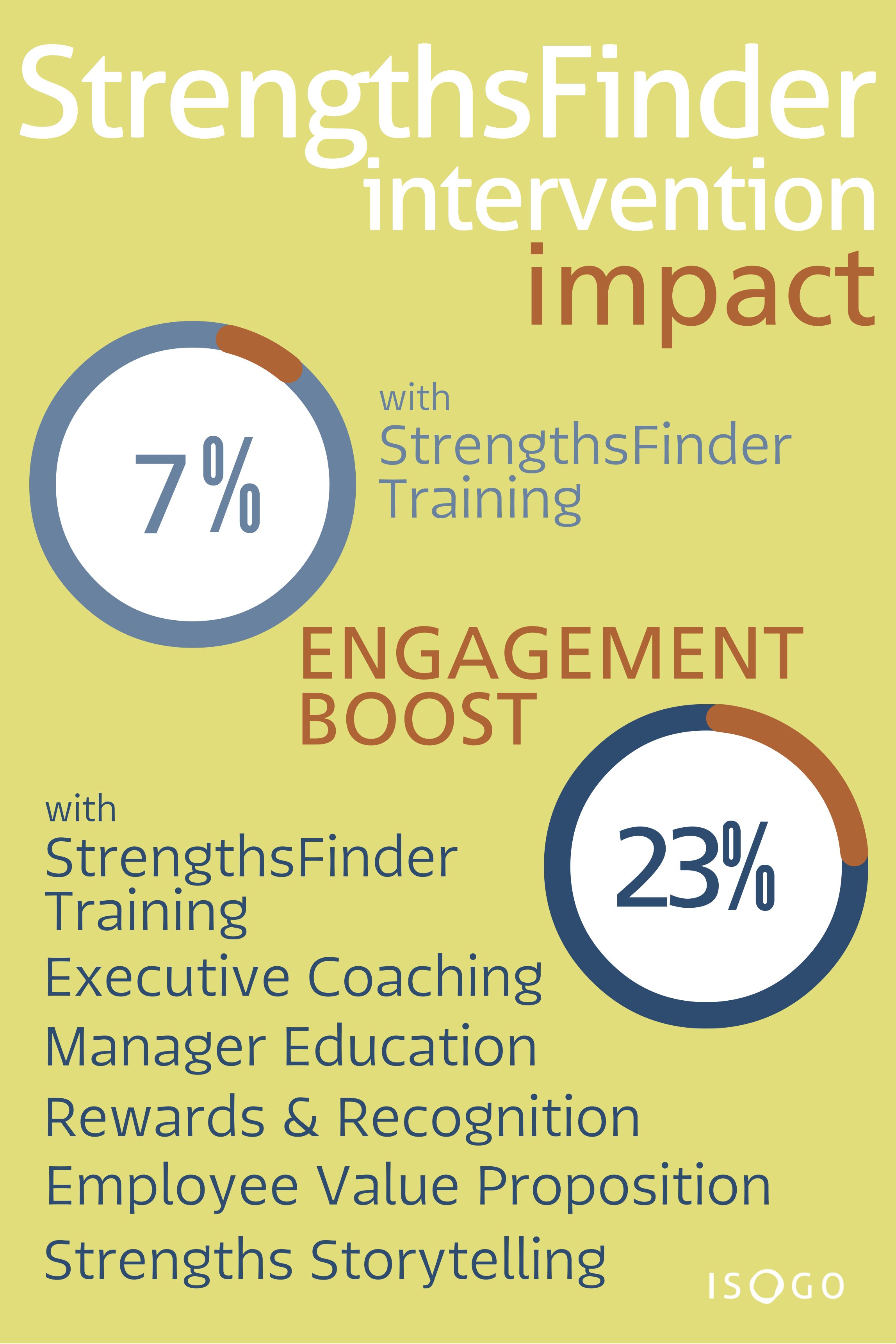 The Expected and Unexpected Takeaways from the Gallup CliftonStrengths ...
