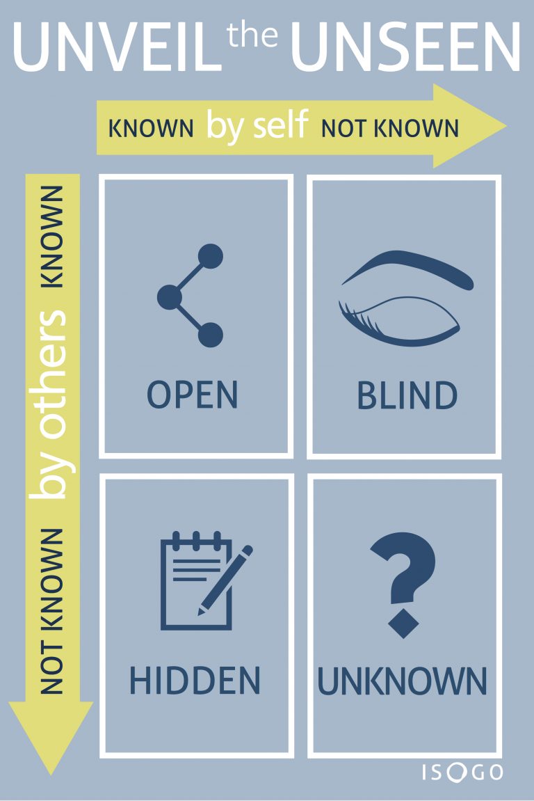 The Expected and Unexpected Takeaways from the Gallup CliftonStrengths ...