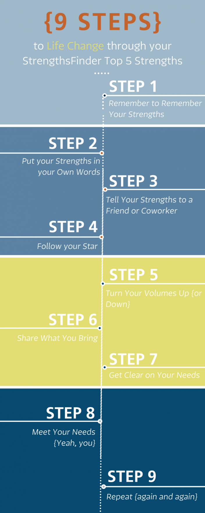 {9 Steps} to Life Change through your StrengthsFinder Top 5 Strengths ...