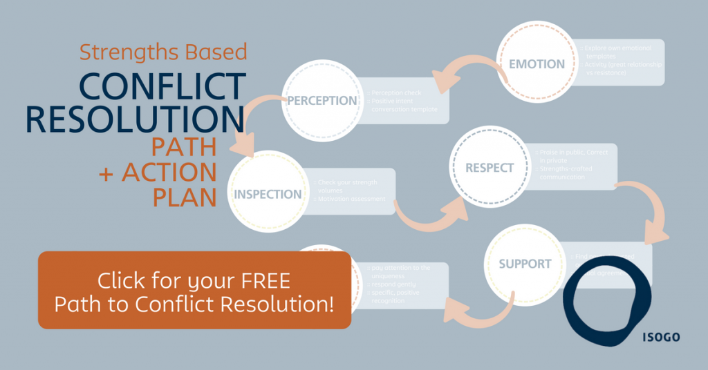 Gallup CliftonStrengths Summit :: Top 4 Takeaways that You Can Use Too ...